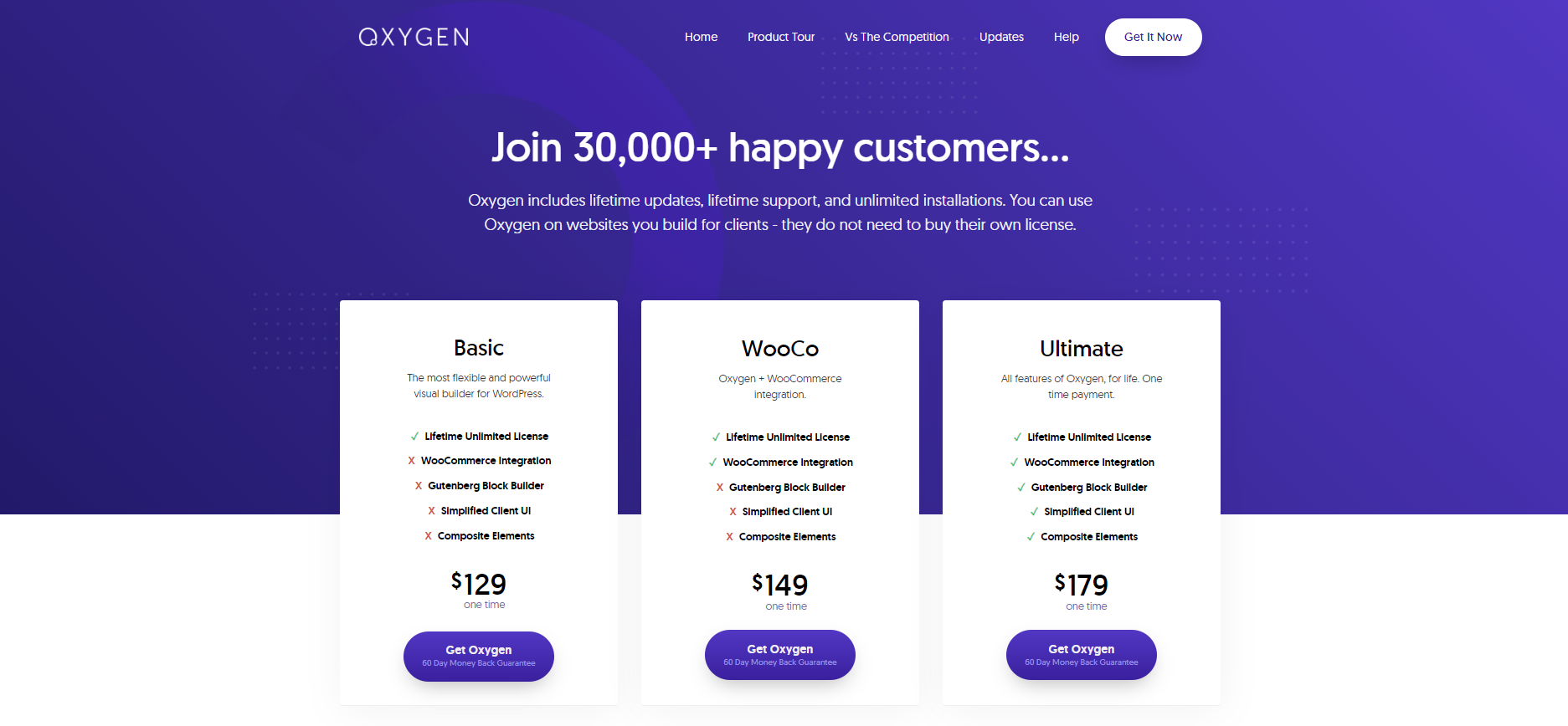 Elementor VS Oxygen Builder: An honest comparison review - BdThemes