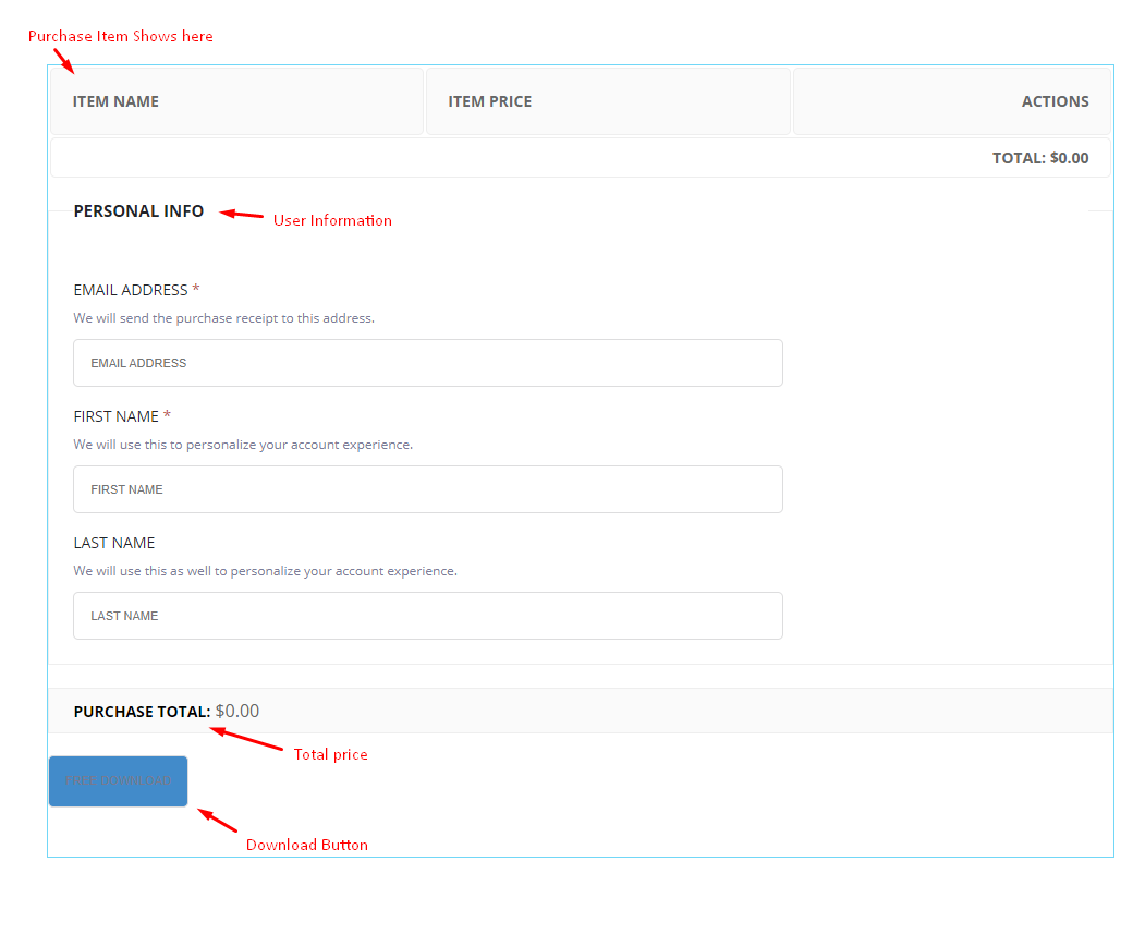How to use EDD Checkout Widget