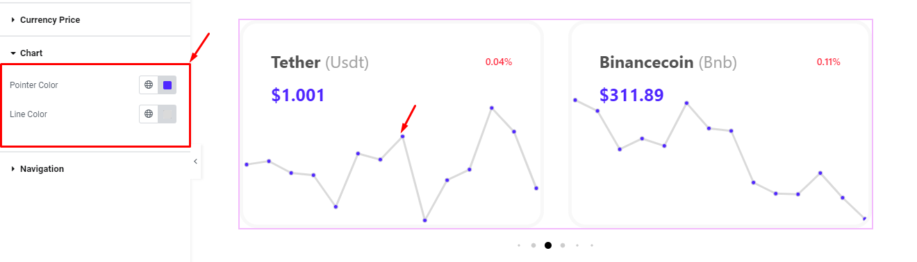 How to use Crypto Currency Chart Carousel widget