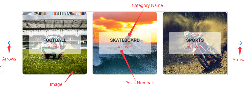 How to use the Category Carousel Widget by Ultimate Post Kit