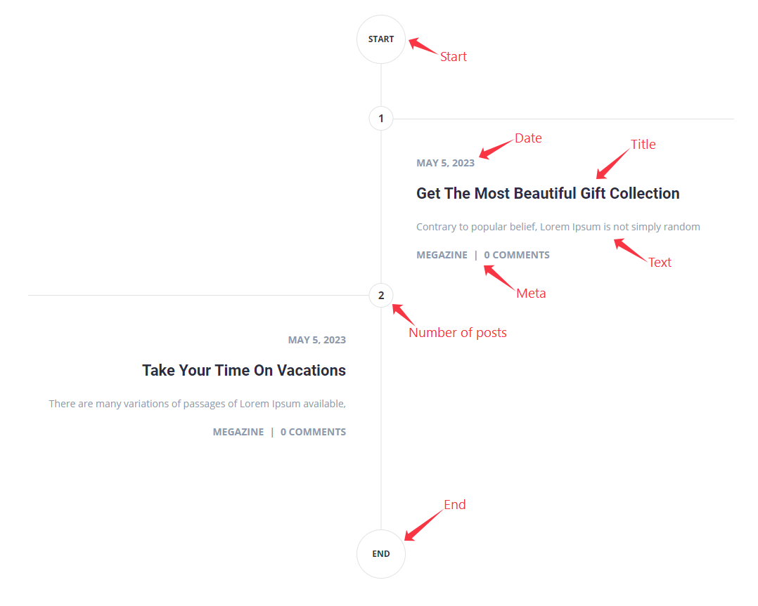 How to Use the Snap Timeline Widget by Ultimate Post Kit